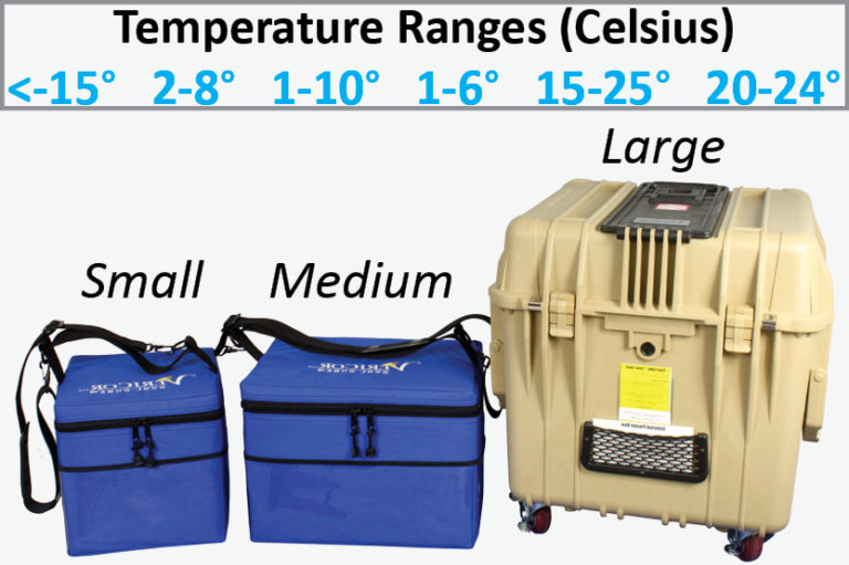 One Temp Controlled Cooler | A Requirement of Preparedness | A ...